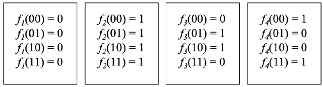 Solved Consider a set of functions 𝑓i(𝑥) defined over | Chegg.com