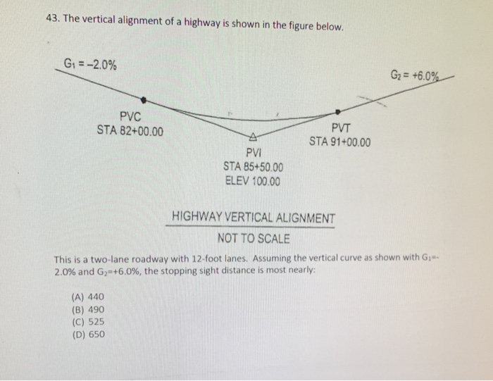 Solved 43. The vertical alignment of a highway is shown in | Chegg.com