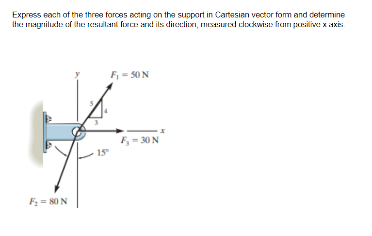 Solved Express each of the three forces acting on the | Chegg.com