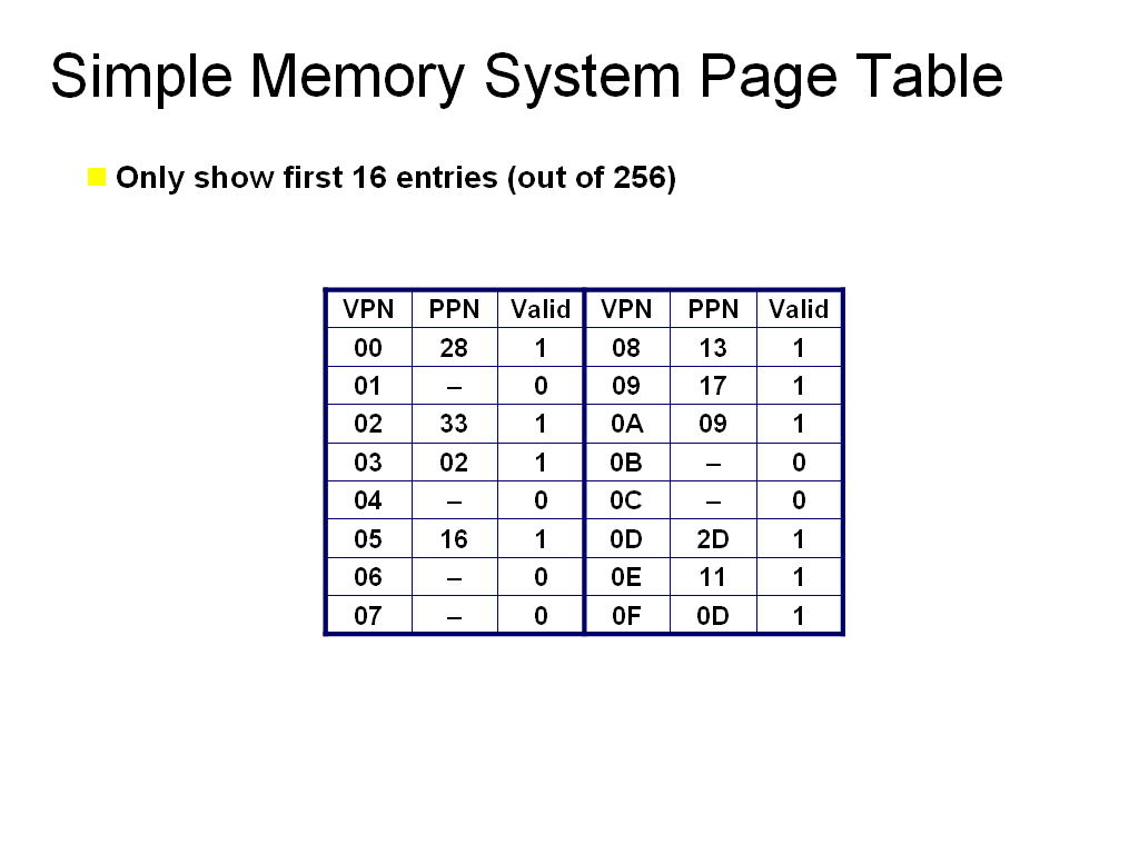 Simple Memory System Page Table Simple Memory System | Chegg.com
