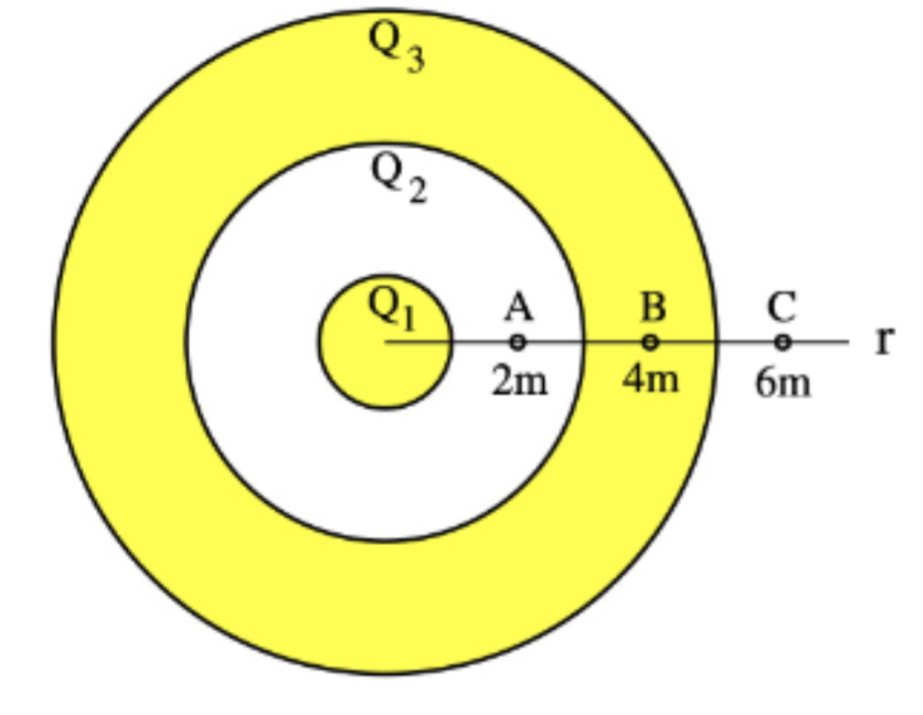 Solved Consider a conducting sphere of radius r 1 = 1m and a | Chegg.com