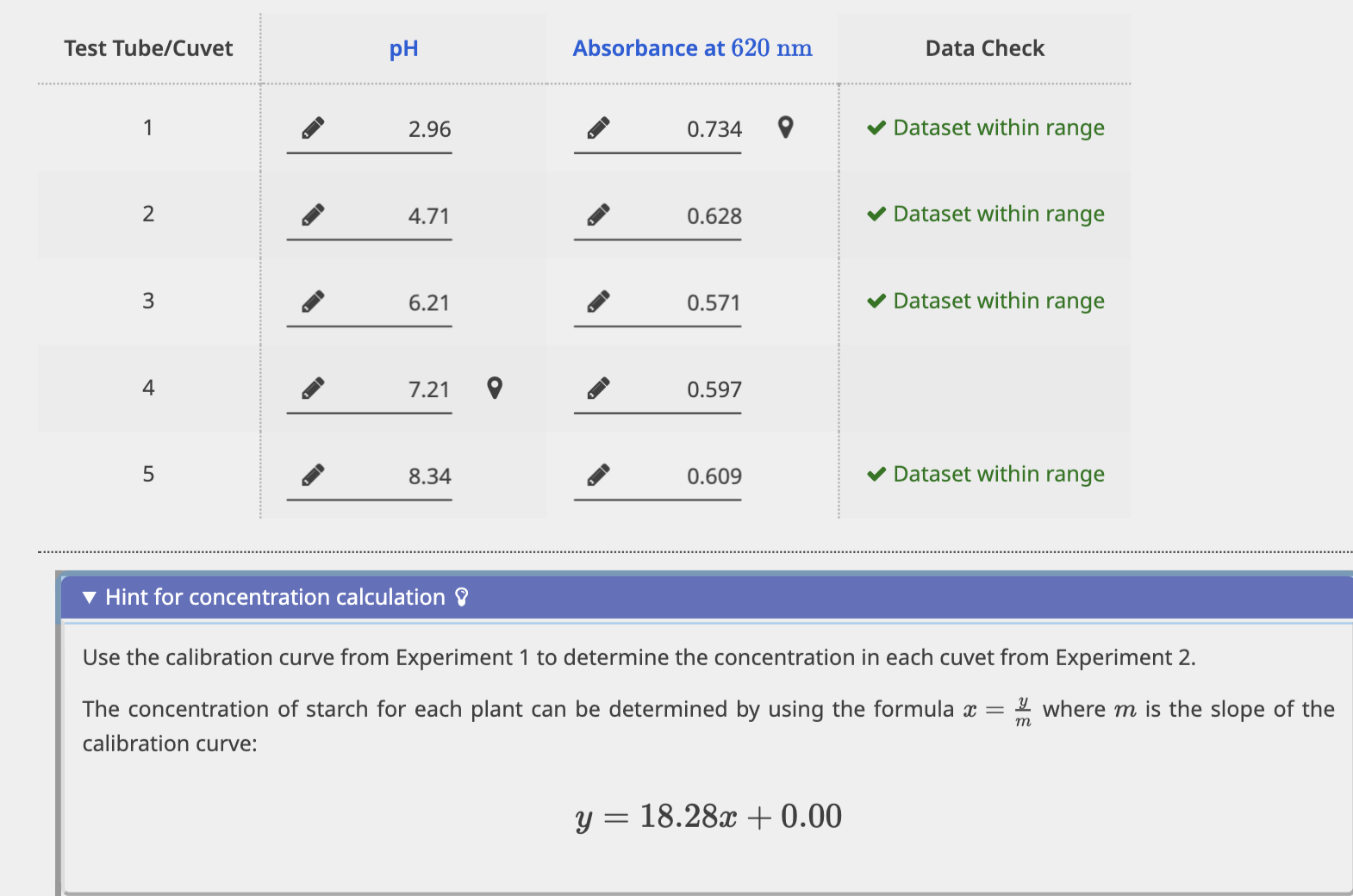 Solved Hint for concentration calculation o.Use the | Chegg.com
