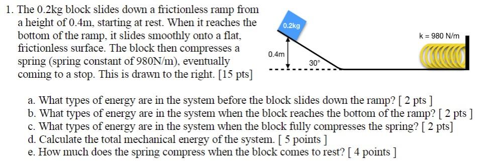 Solved 1. The 0.2 kg block slides down a frictionless ramp | Chegg.com