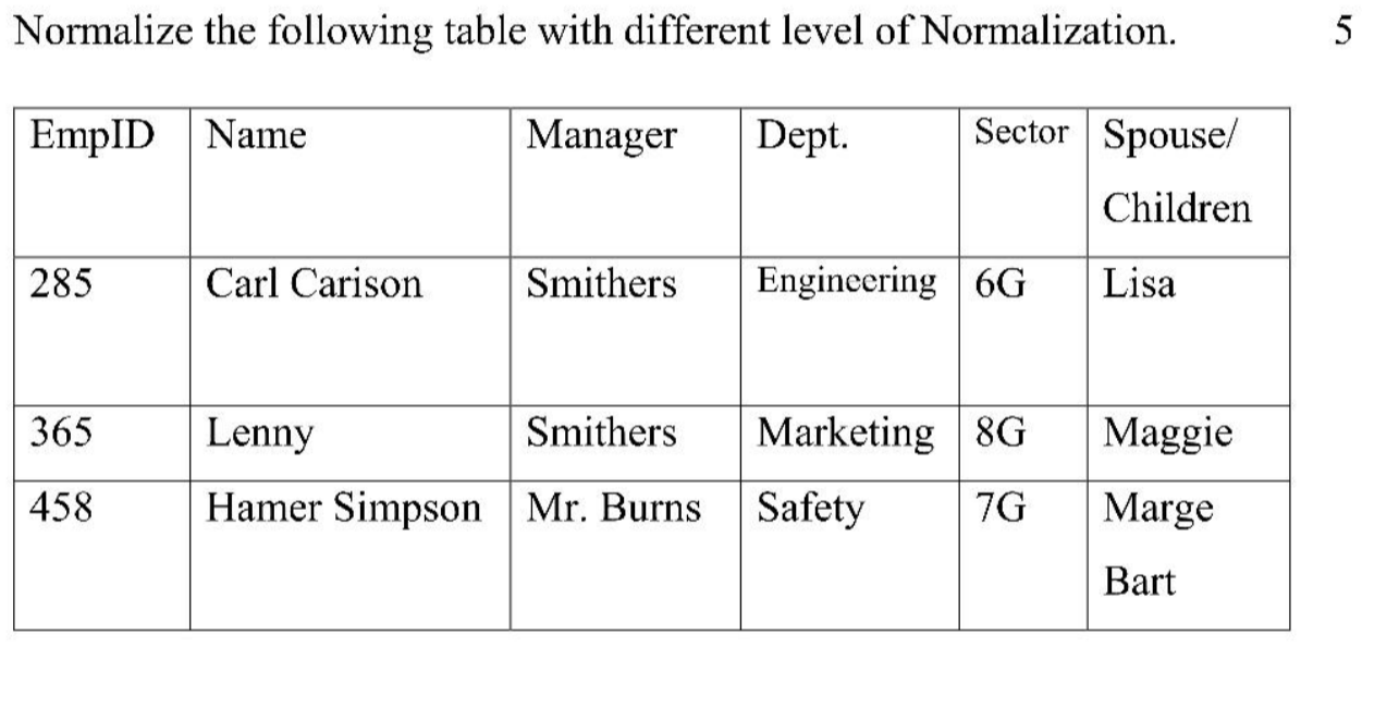 Solved Normalize the following table with different level of | Chegg.com