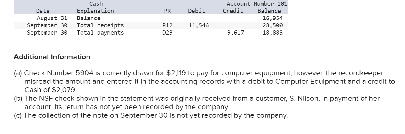 Solved Required information [The following information | Chegg.com