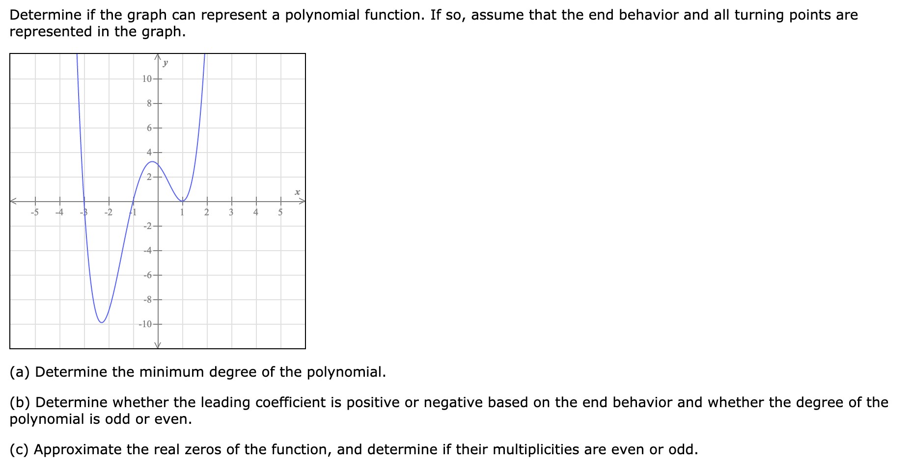 Solved Determine if the graph can represent a polynomial | Chegg.com