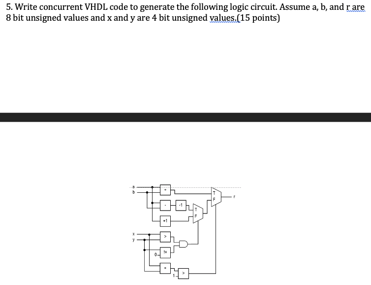 Solved 5 Write Concurrent Vhdl Code To Generate The 