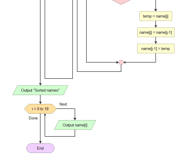Name Search Modify the Sorted Names program that you | Chegg.com