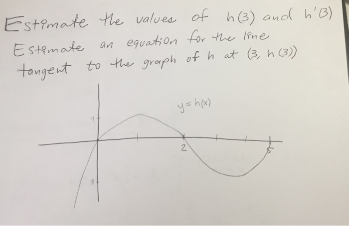 Solved Please explain every step. | Chegg.com