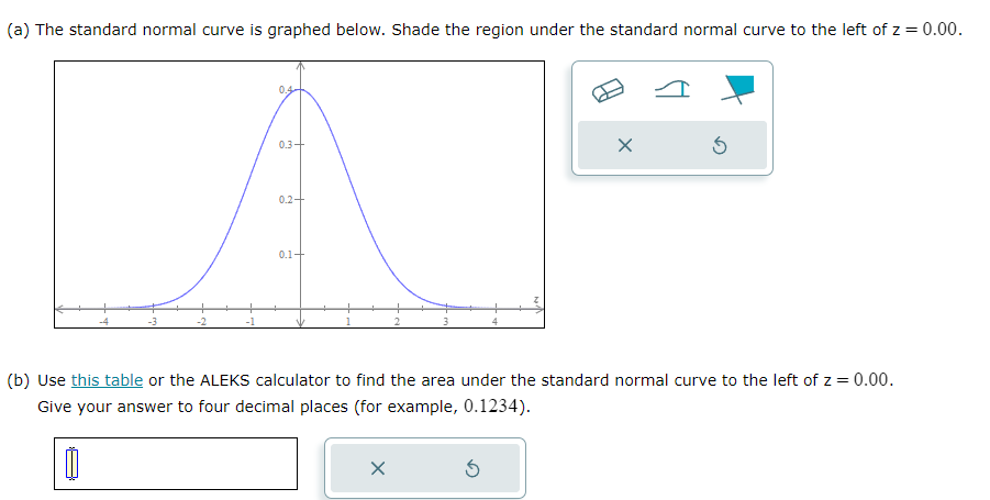 Solved (a) The standard normal curve is graphed below. Shade | Chegg.com