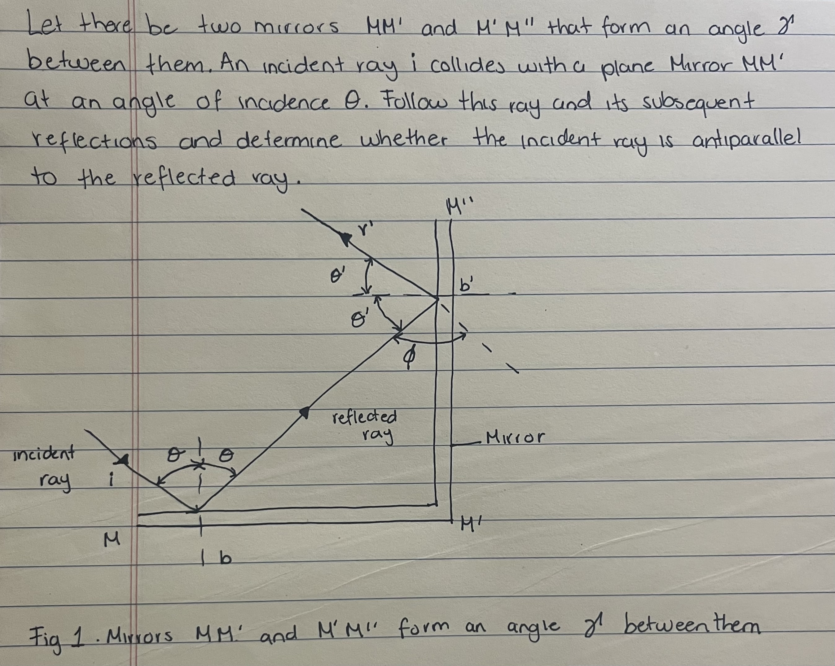 Solved Let there be two mirrors MM' ﻿and M'M'' ﻿that form an | Chegg.com