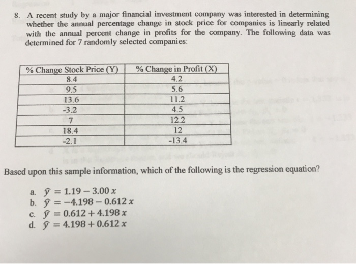 Solved 8. A recent study by a major financial investment | Chegg.com