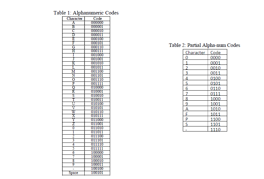 Solved Design and implement a combinational circuit with ROM | Chegg.com