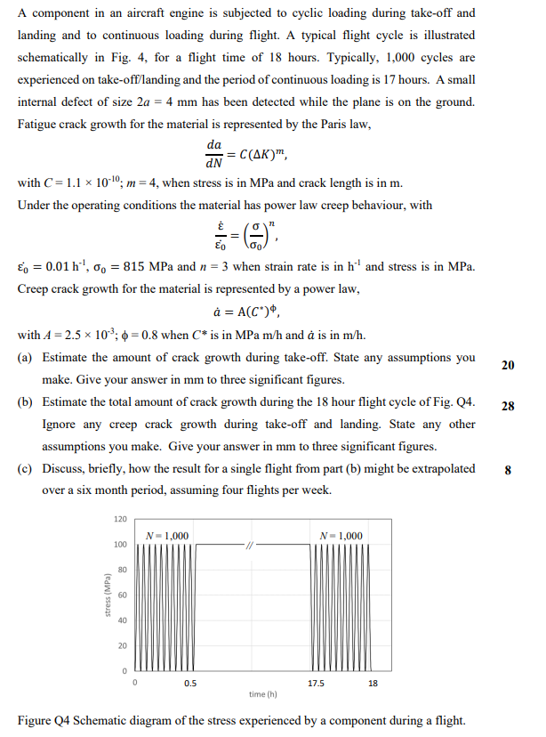 A component in an aircraft engine is subjected to | Chegg.com