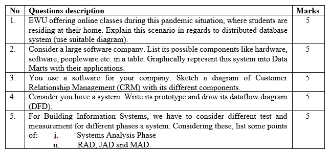 Solved Marks 5 5 No Questions description 1. EWU offering | Chegg.com