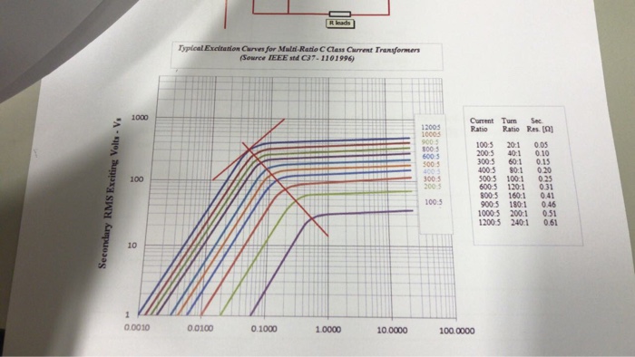 Solved Part I! The equivalent circuit and the typical | Chegg.com