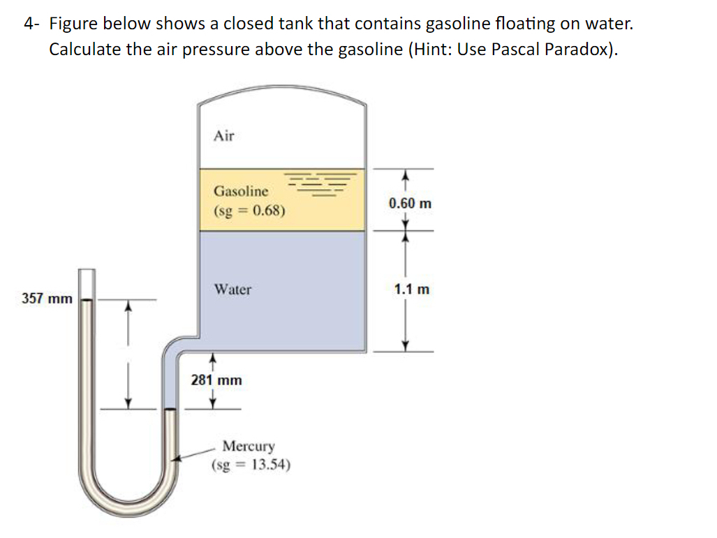 Solved 4- ﻿Figure below shows a closed tank that contains | Chegg.com