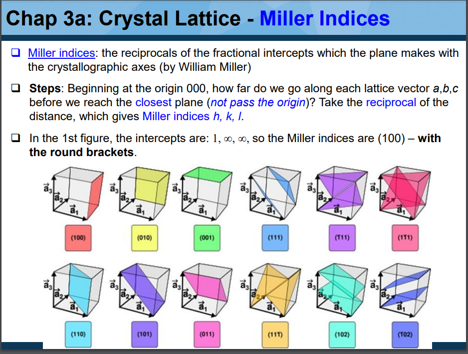 Solved 5) For the lattice plane represented by the red lines | Chegg.com