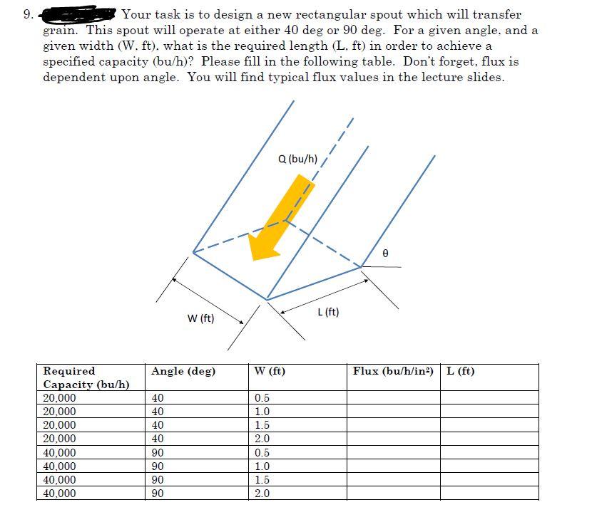 Solved 9. Your task is to design a new rectangular spout | Chegg.com