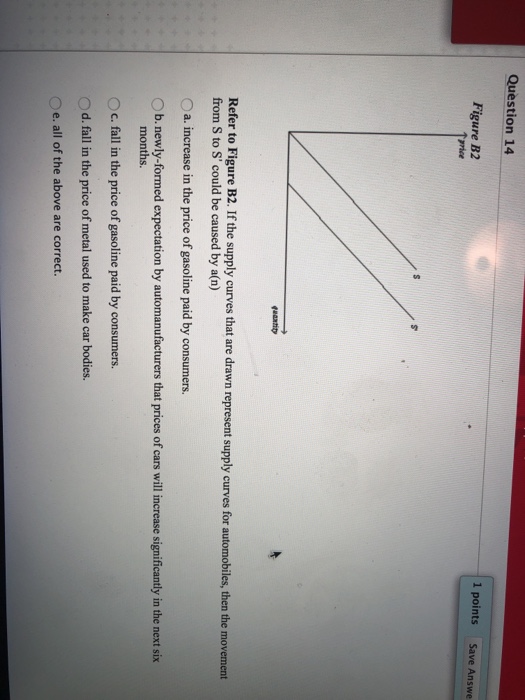 Solved Question 11 1 points Save Answer Figure 9 The diagram | Chegg.com