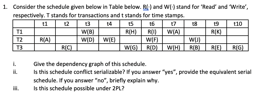 Solved t2 t8 1. Consider the schedule given below in Table | Chegg.com