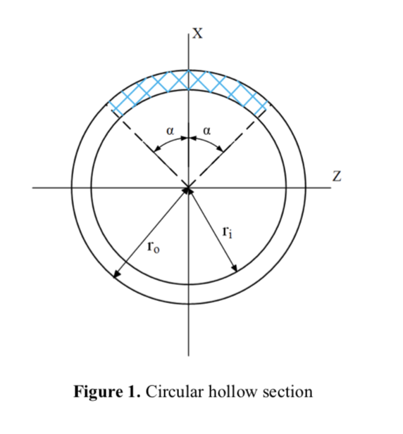 Determine the most economical square, rectangular or | Chegg.com