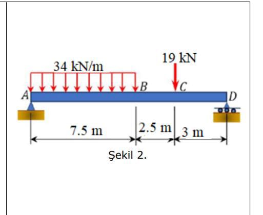 it depends on the given loading condition a)find the | Chegg.com