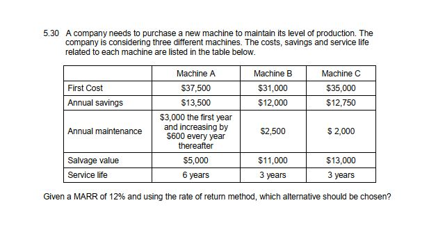 Solved 5.30 A company needs to purchase a new machine to | Chegg.com