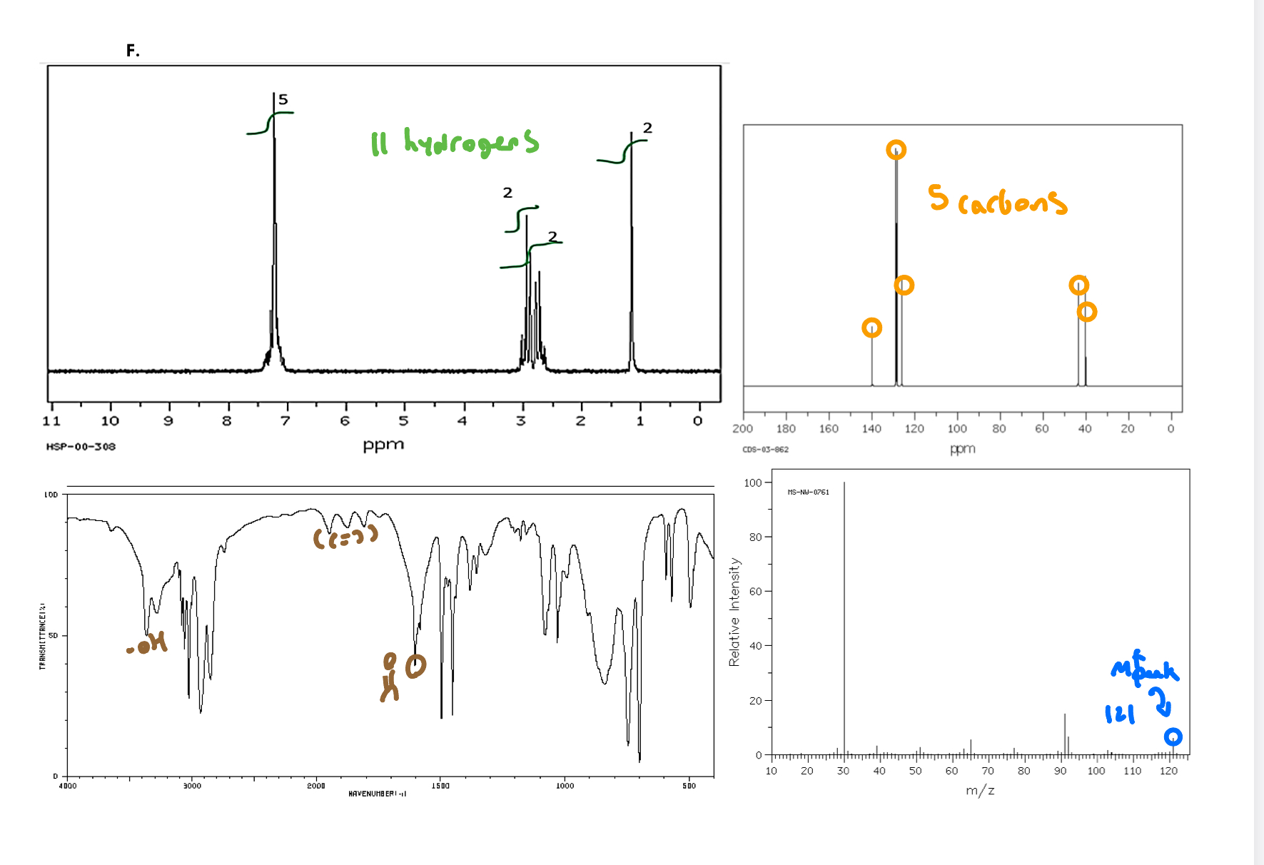 Solved Identify the unknown compound using the data | Chegg.com