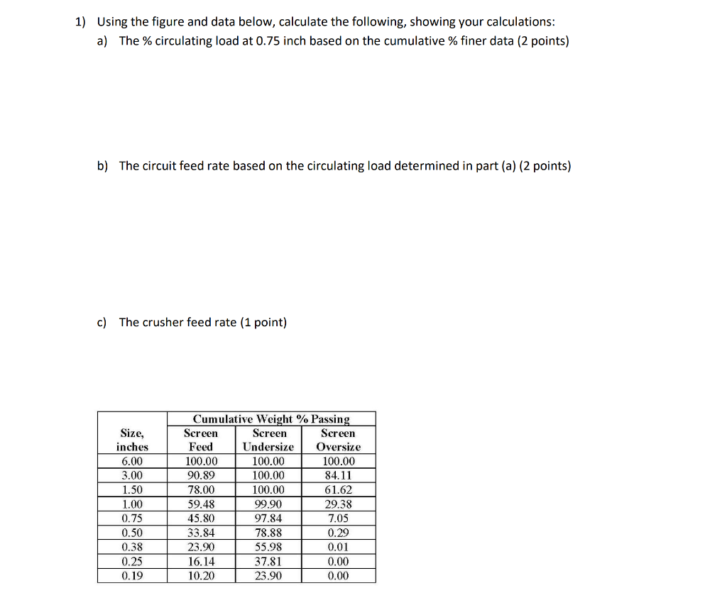 1) Using the figure and data below, calculate the | Chegg.com