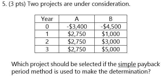 Solved 5. (3 pts) Two projects are under consideration. | Chegg.com Solved 5. (3 pts) Two projects are under consideration. | Chegg.com