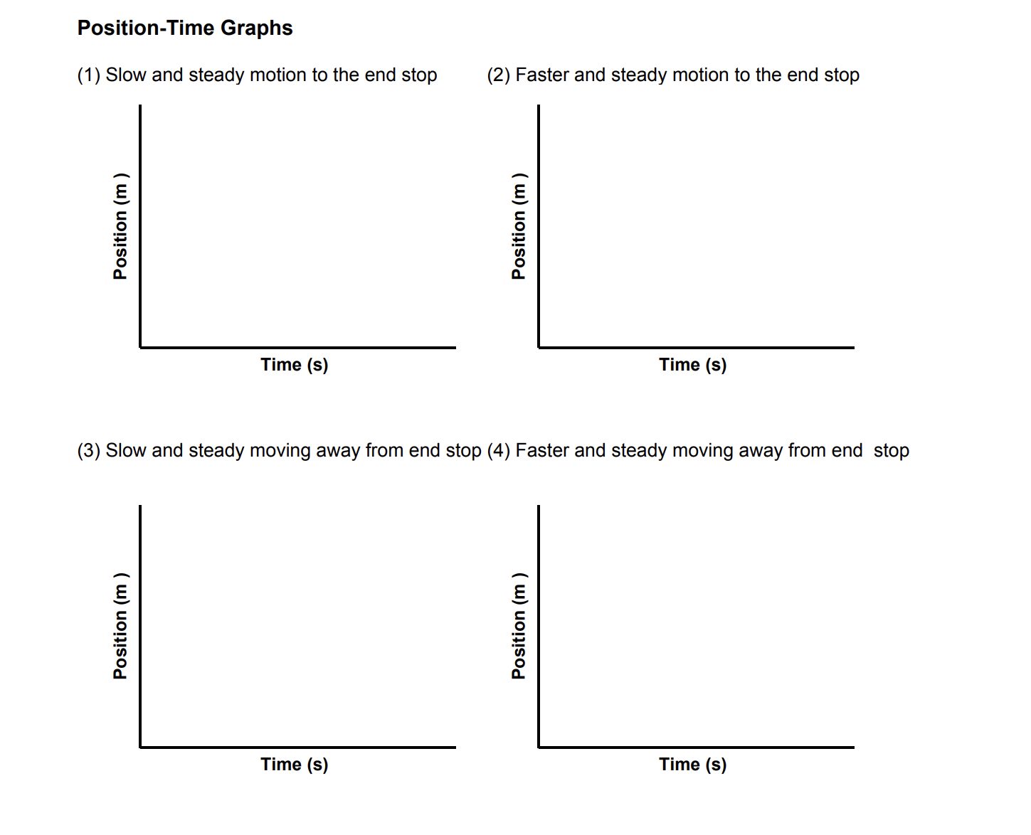 Solved (1) Slow and steady motion to the end stop (2) Faster | Chegg.com