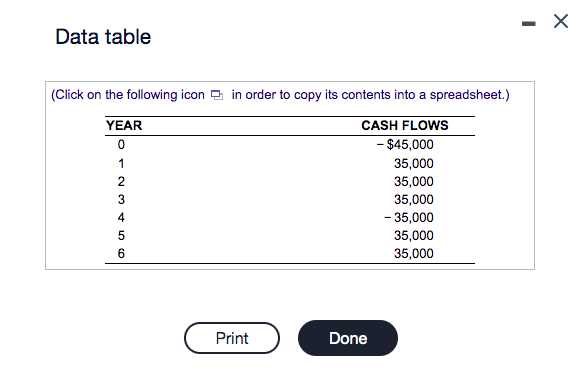 Solved (MIRR calculation) Calculate the MIRR given the | Chegg.com