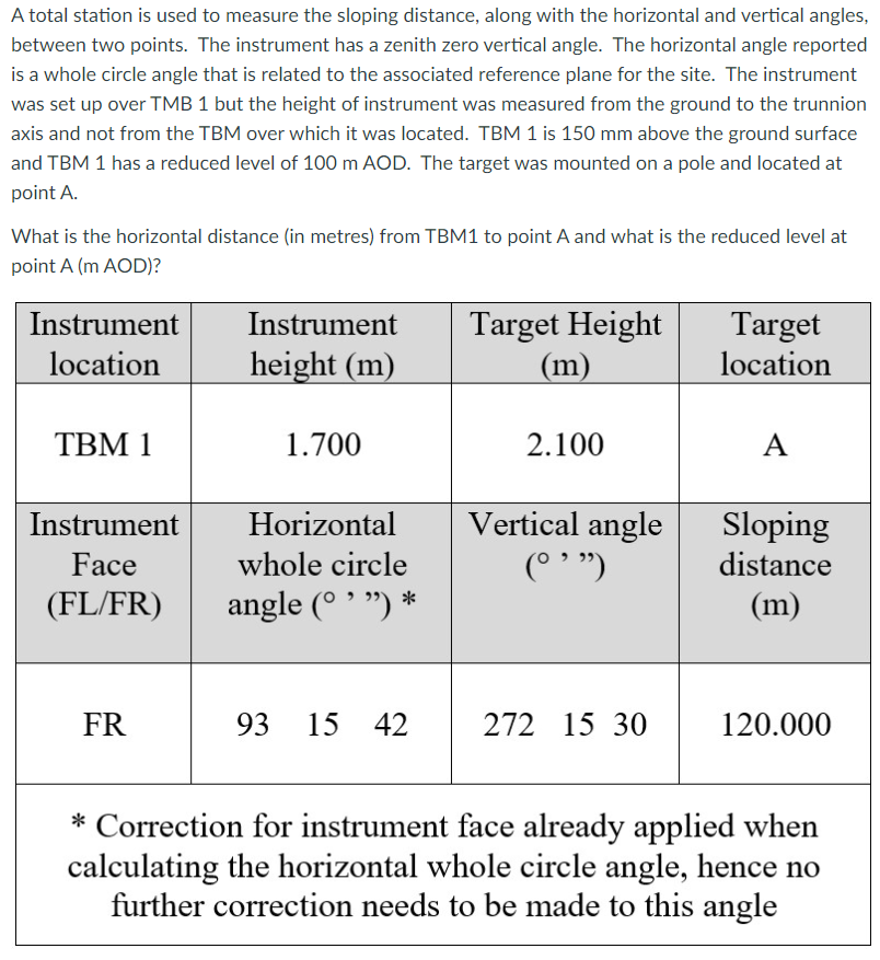 Solved A total station is used to measure the sloping | Chegg.com