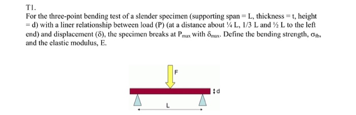 Solved For the three-point bending test of a slender | Chegg.com