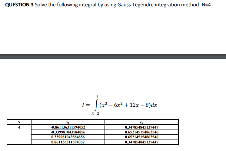 Solved QUESTION 3 Solve the following integral by using | Chegg.com