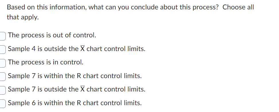 Solved The following data were gathered to construct the | Chegg.com