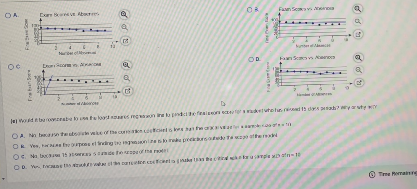 Solved through (e) below Click the icon to view the absence | Chegg.com
