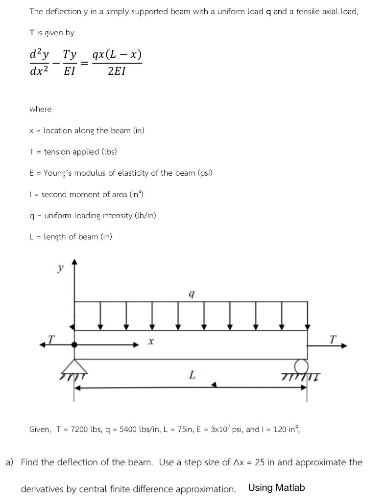 Solved The deflection y in a simply supported beam with a | Chegg.com