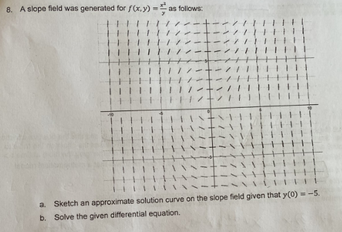 Solved 8. A slope field was generated for f(x,y)=yx2 as | Chegg.com