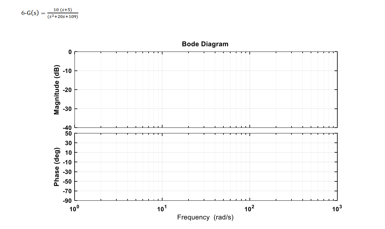 Solved Draw the Bode Plots and calculate the gain margin and | Chegg.com