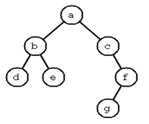 In this assignment, you need to solve the | Chegg.com