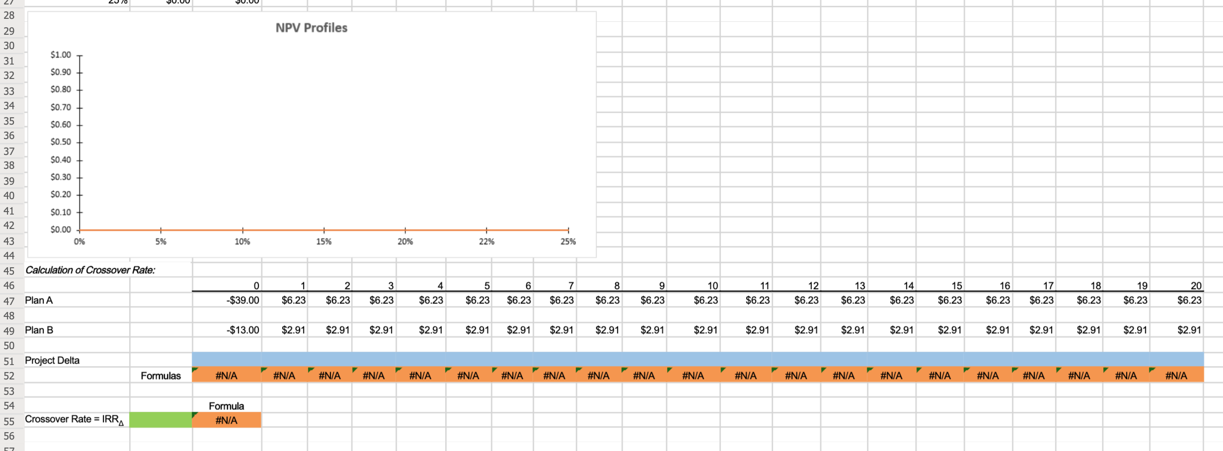 Solved Excel Online Structured Activity: NPV profiles A | Chegg.com