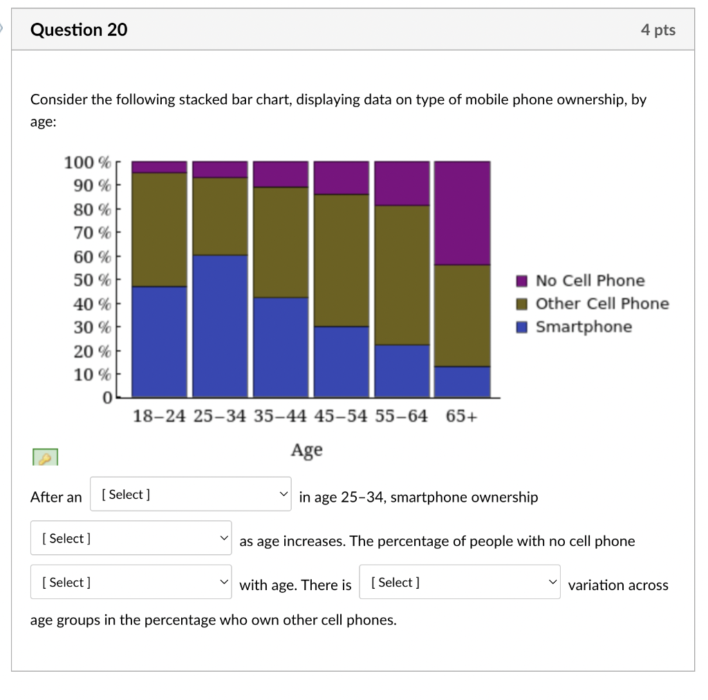 Solved Consider the following stacked bar chart, displaying | Chegg.com