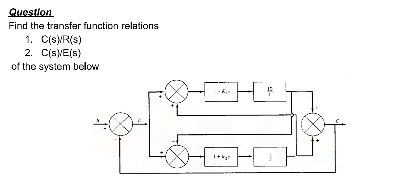 Solved Question Find the transfer function relations 1. | Chegg.com