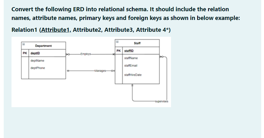 Solved Convert the following ERD into relational schema. It | Chegg.com