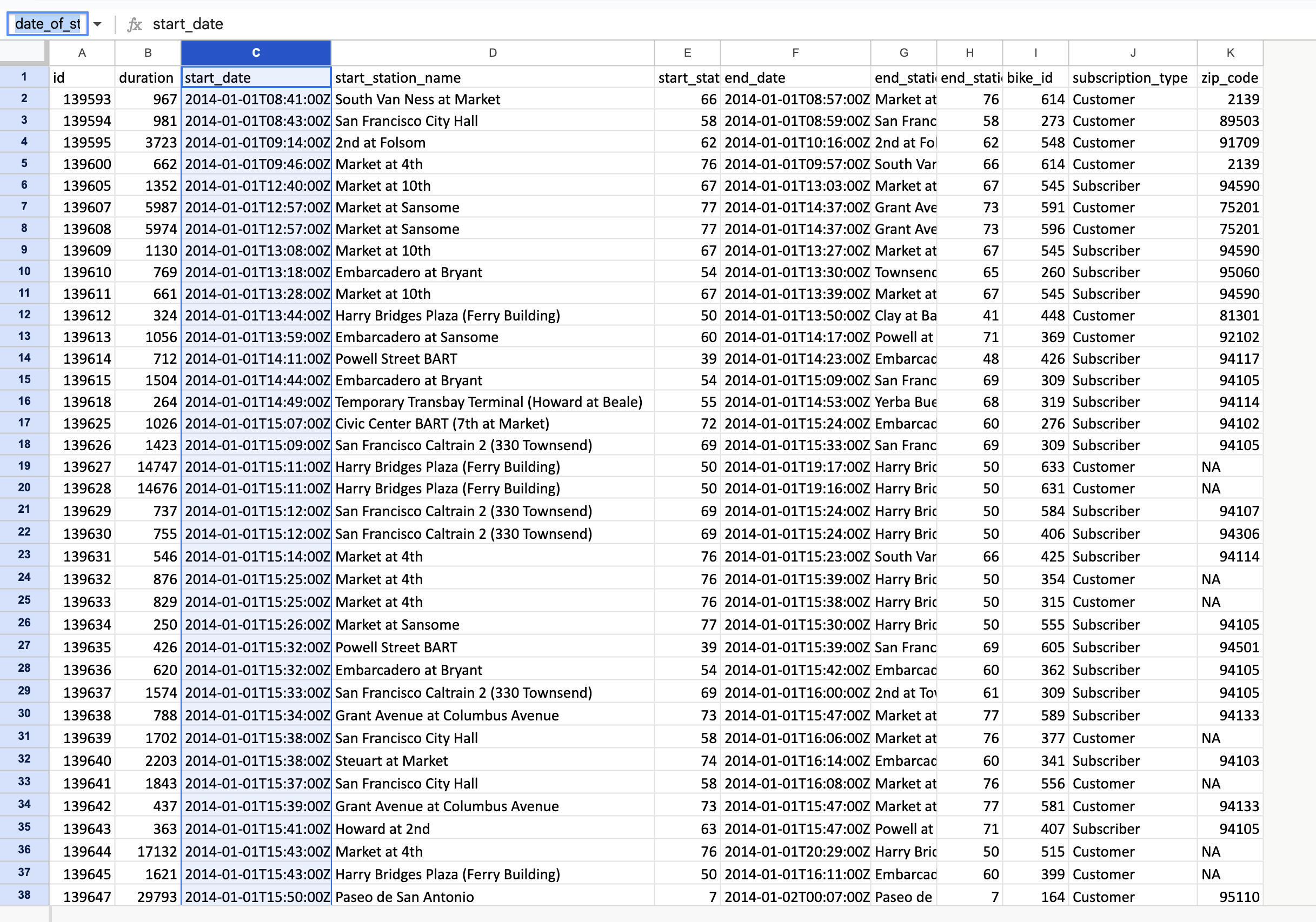 Solved In this photo is a set of data, in column C is every | Chegg.com
