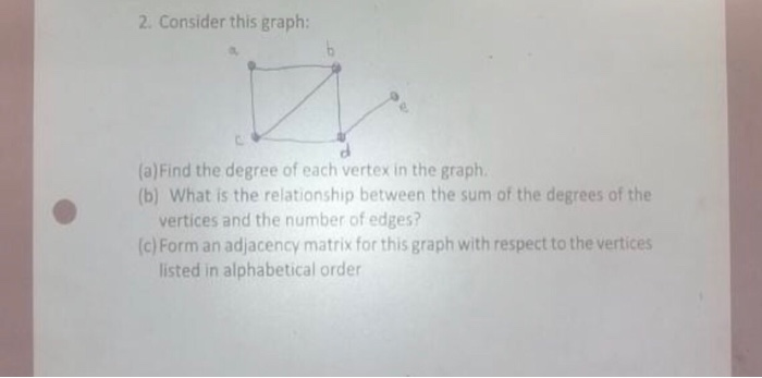 Solved 2. Consider this graph (a)Find the degree of each | Chegg.com