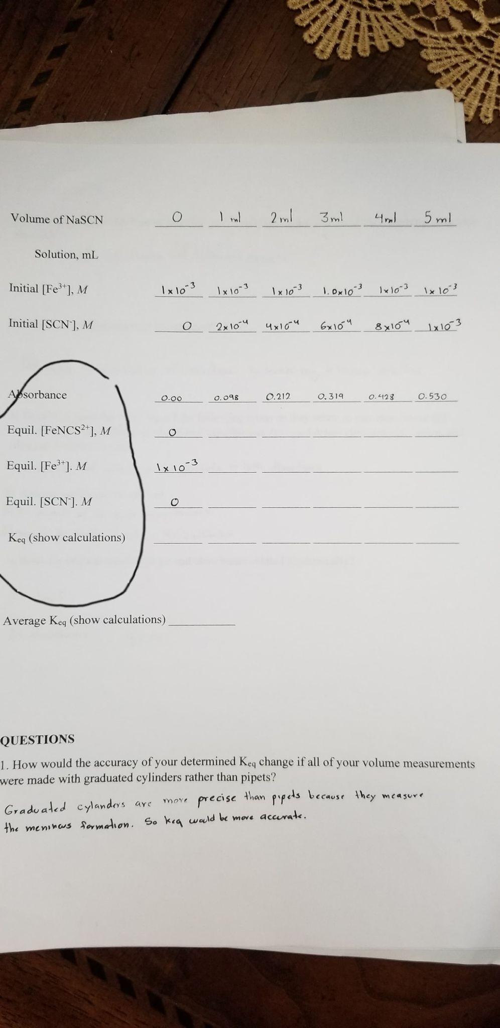 Solved Experiment 22: Colorimetric Determination of an | Chegg.com