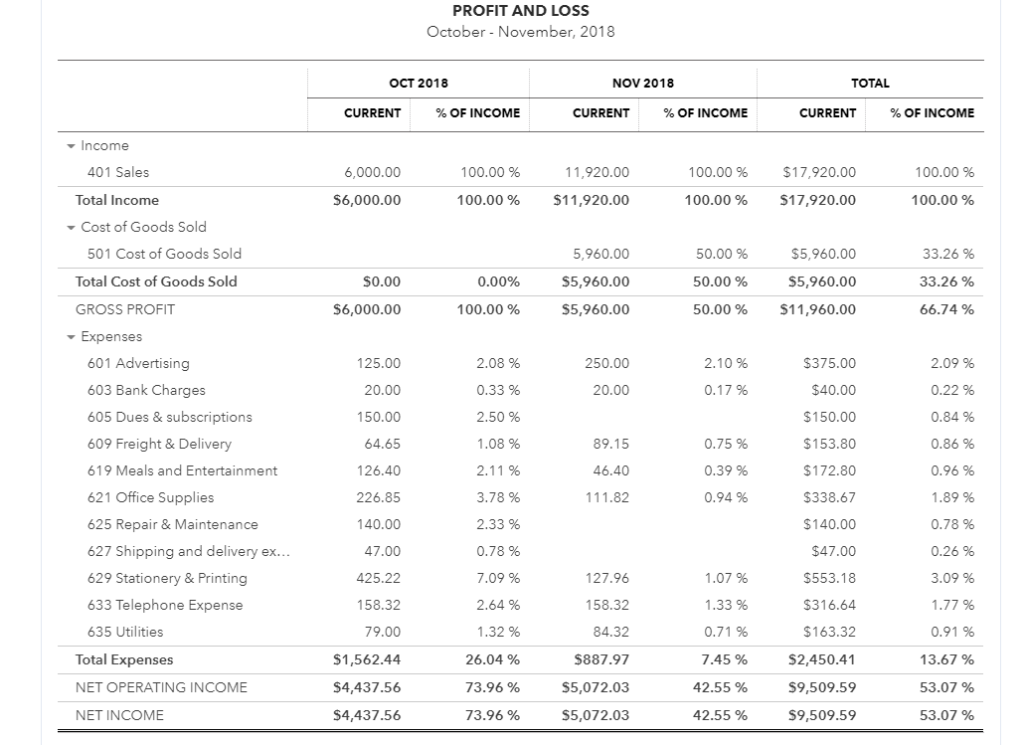 Solved Compare the differences in percent of net income on | Chegg.com